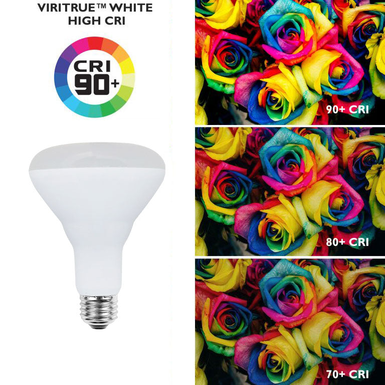What is CRI (Color Rendering Index) and Why is it Important? – VIRIBRIGHT®